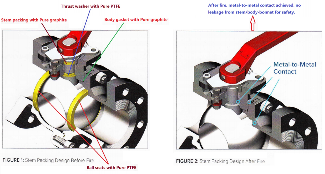 316 Stainless Steel ANSI 150 Flanged Fire Safe Ball Valve Lever