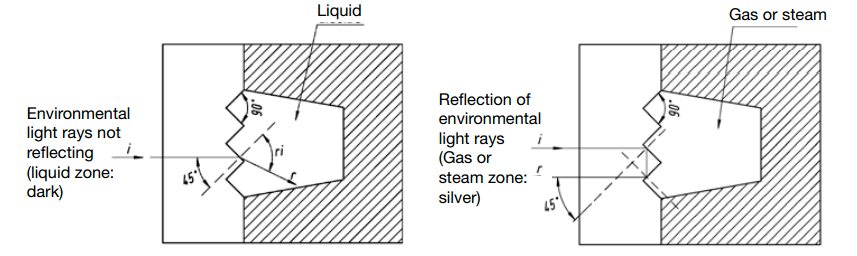 High Pressure Reflex Level Gauge